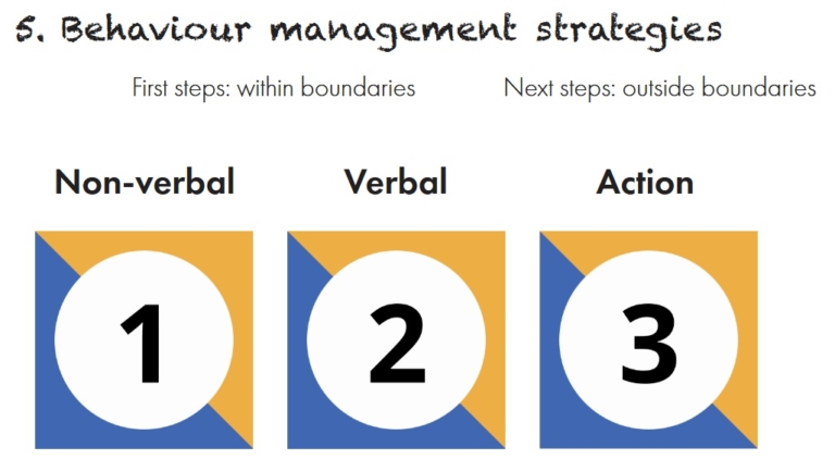 Introduction: Behaviour Management Strategies - Friendly and Fair Teaching